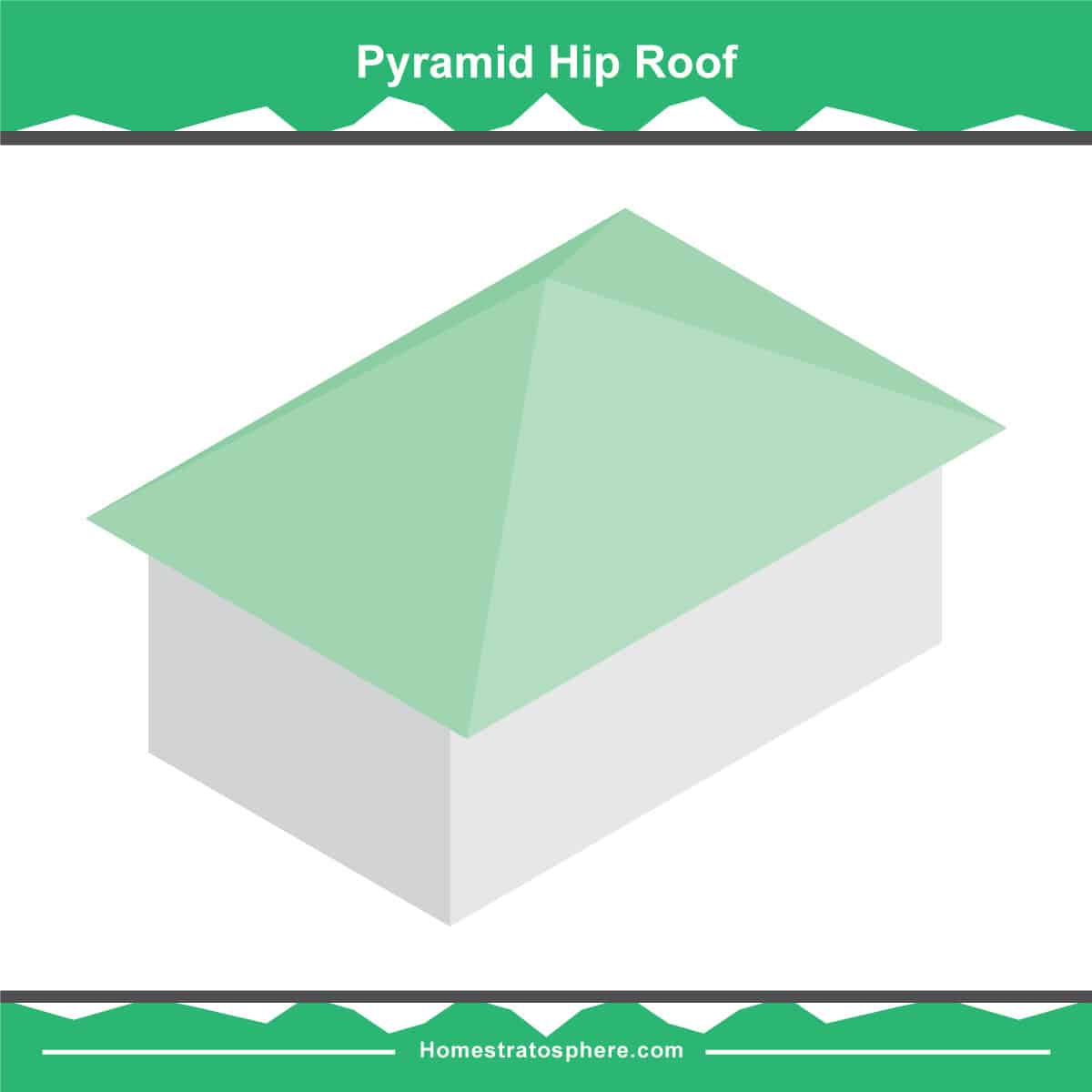5 Hip Roof Types & Styles (Plus 20 Photo Examples of Houses with a ...