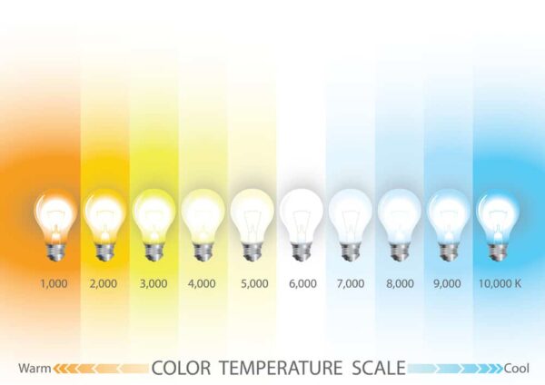 All the Different Types of Lighting for Your Home (Ultimate Guide to ...