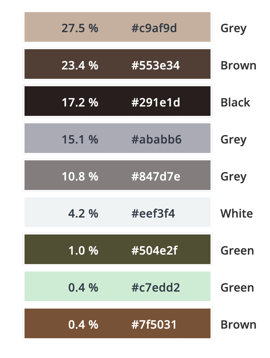 15 Brown Foyer Ideas – Home Stratosphere