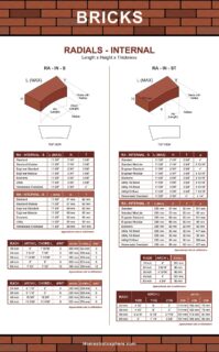 101 Types of Bricks (Size and Dimension Charts for Every Brick Option ...