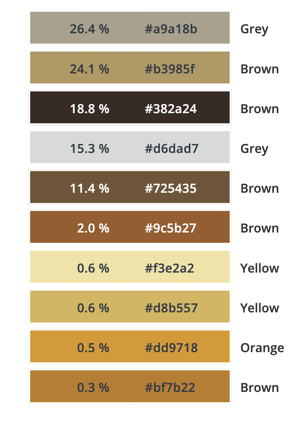 15 Yellow Dining Room Ideas