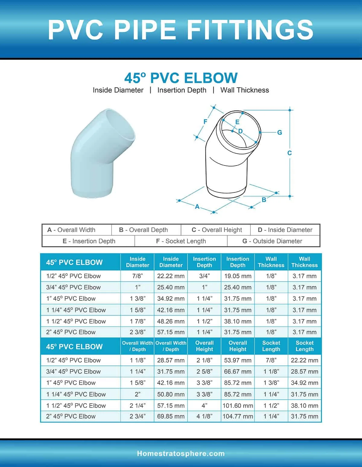 PVC Pipe Fittings Sizes And Dimensions Guide (Diagrams And, 52% OFF