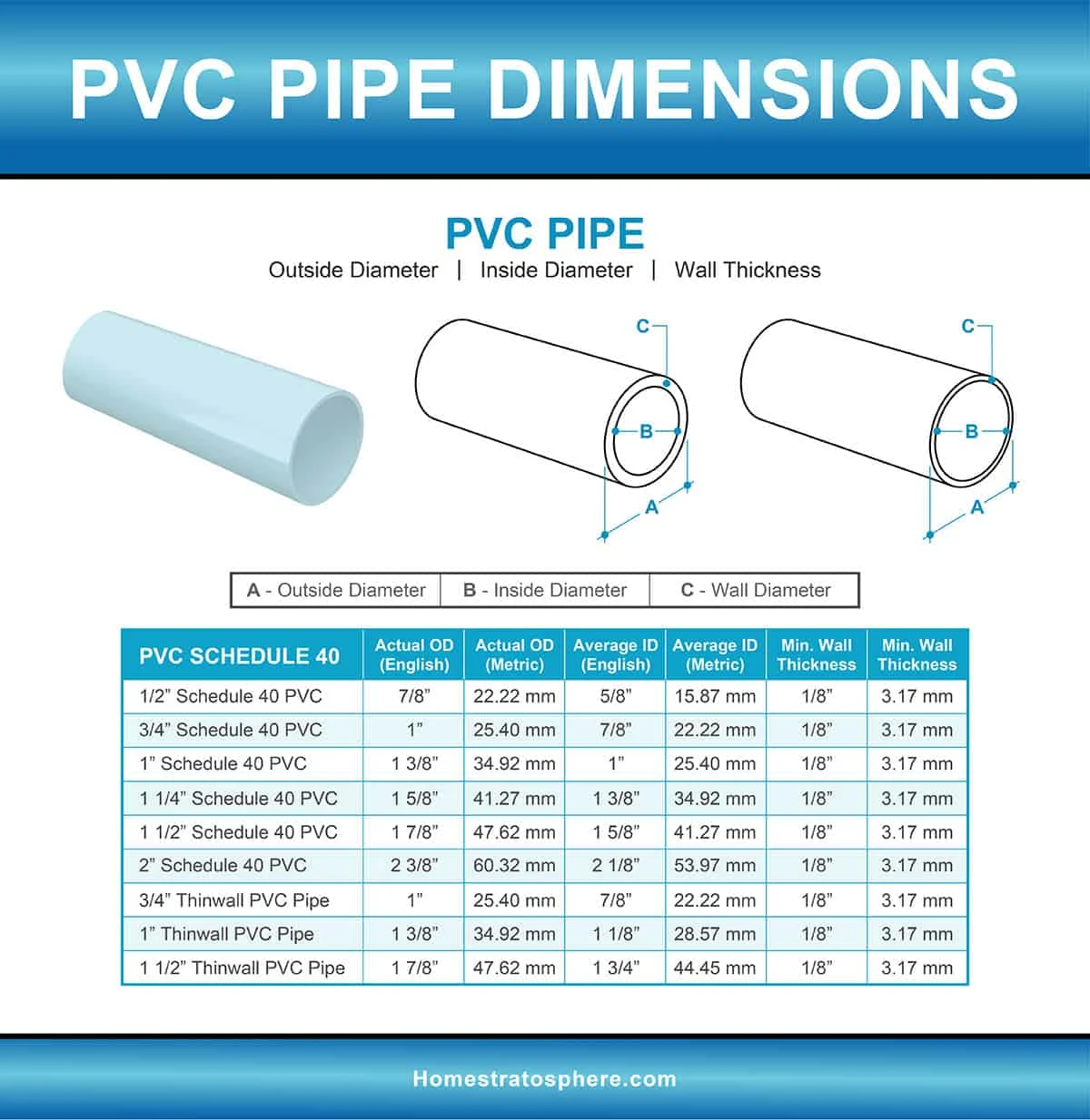PVC Pipe Fittings Sizes And Dimensions Guide Diagrams And 49 OFF PVC Pipe Fittings Sizes And Dimensions Guide Diagrams And 49 OFF