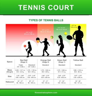 Tennis Court Dimensions and Anatomy (Diagrams) – Home Stratosphere