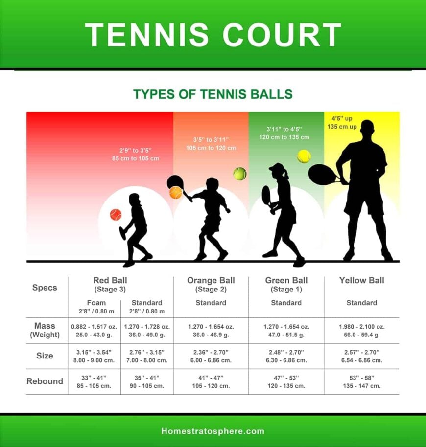 Tennis Court Dimensions and Anatomy (Diagrams)