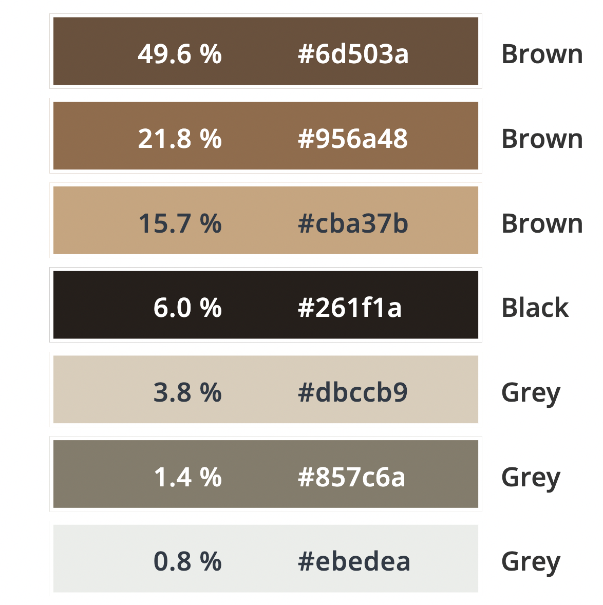 15 Amazing Brown Kitchen Design Ideas