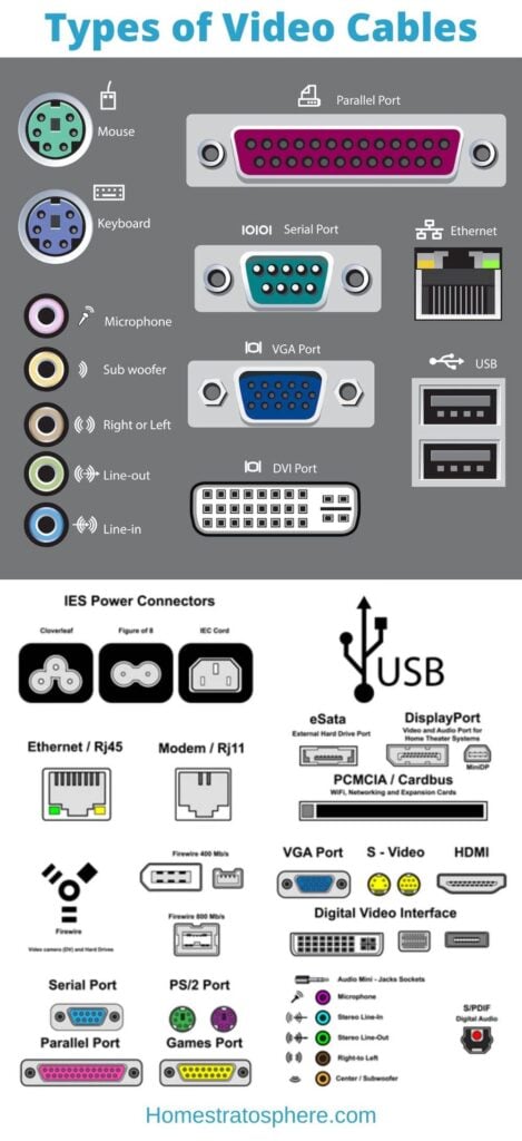 20 Types of Video Cables Explained (Unravel the Cable Conundrum)