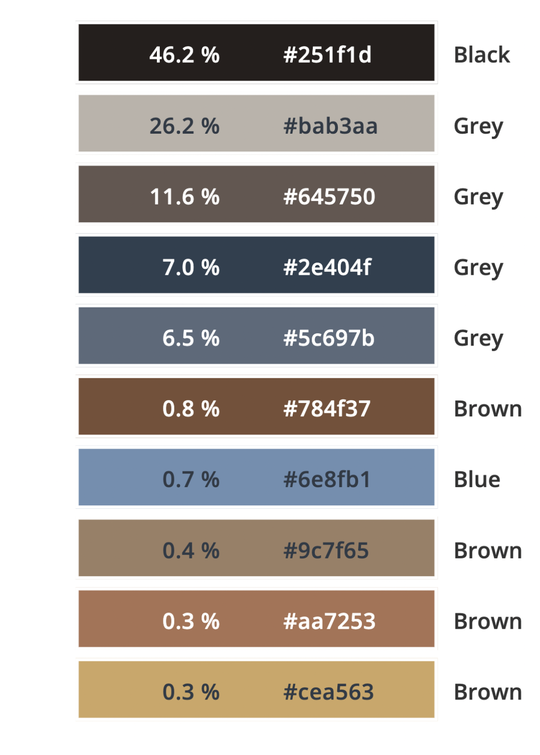 15 Dark & Luxurious Walk-In Closets for Men