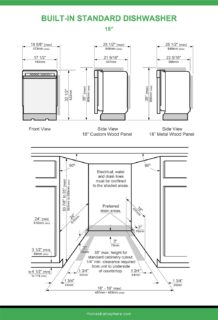 10 Dishwasher Dimensions and Buying Guide – Home Stratosphere
