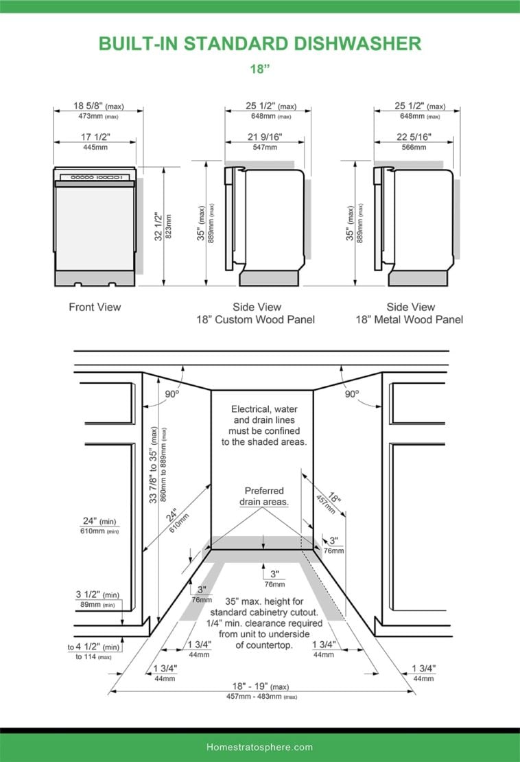 10 Dishwasher Dimensions (Buying Guide)