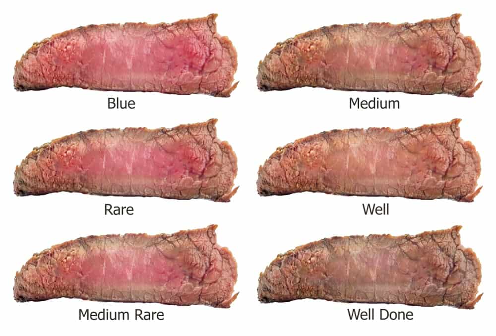 18 Different Types Of Steak Do You Know Them All 2022 18 Different Types Of Steak Do You Know Them All 2022