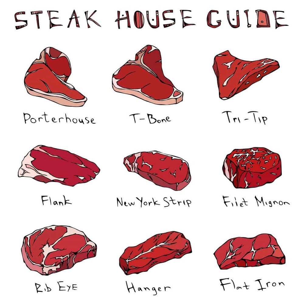 Create A Steak Cut Tier List TierMaker