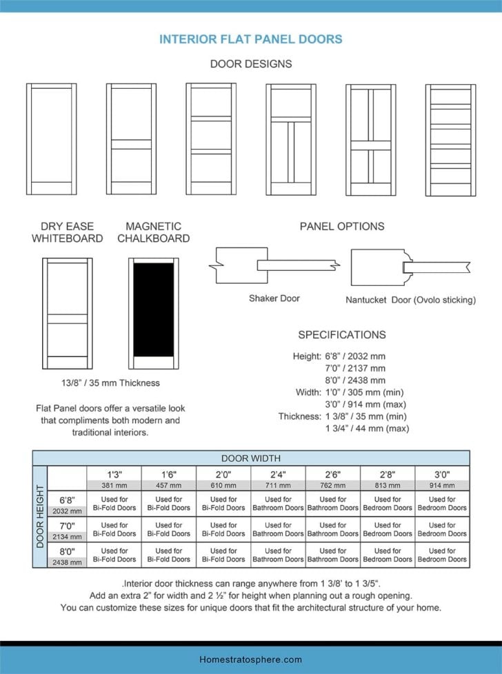 Interior Door Dimensions For Many Different Door Designs Charts And interior-door-dimensions-for-many-different-door-designs-charts-and