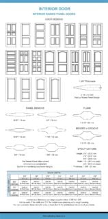 Interior Door Dimensions for Many Different Door Designs (Charts and ...