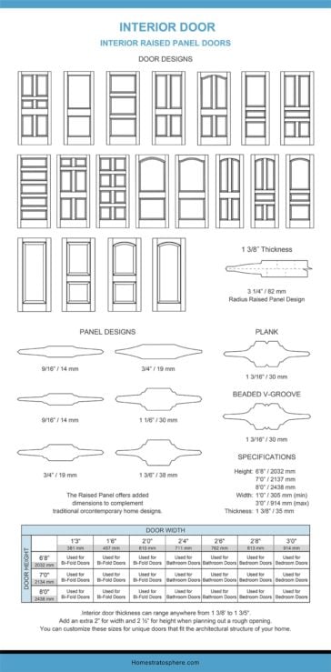 Interior Door Dimensions for Many Different Door Designs (Charts and ...