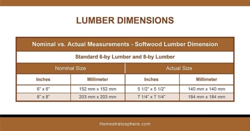 Epic Lumber Dimensions Guide and Charts (Softwood, Hardwood, Plywood)
