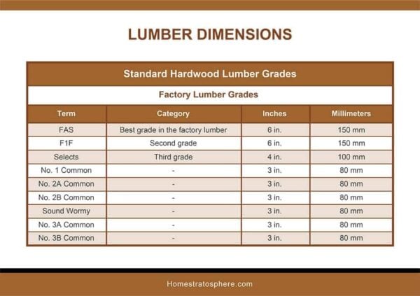 Epic Lumber Dimensions Guide and Charts (Softwood, Hardwood, Plywood)