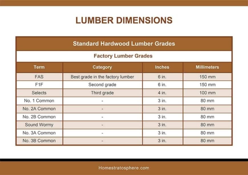 Epic Lumber Dimensions Guide and Charts (Softwood, Hardwood, Plywood)