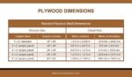 Epic Lumber Dimensions Guide and Charts (Softwood, Hardwood, Plywood)