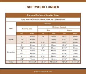Epic Lumber Dimensions Guide and Charts (Softwood, Hardwood, Plywood)