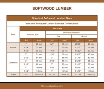 Epic Lumber Dimensions Guide and Charts (Softwood, Hardwood, Plywood ...