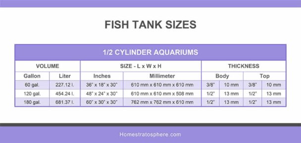 Fish Tank Sizes (Charts & Tables)