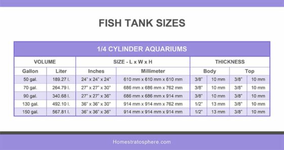 Fish Tank Sizes (Charts & Tables)