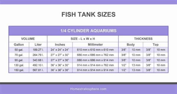 Fish Tank Sizes (Charts & Tables) – Home Stratosphere