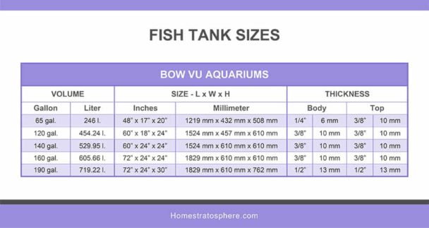 Fish Tank Sizes (Charts & Tables)