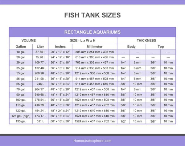 Fish Tank Sizes (Charts & Tables) – Home Stratosphere
