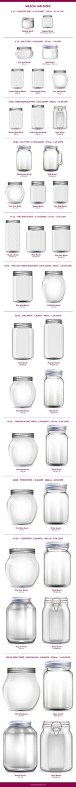 Mason Jar Sizes (Illustrated Guide) – Home Stratosphere