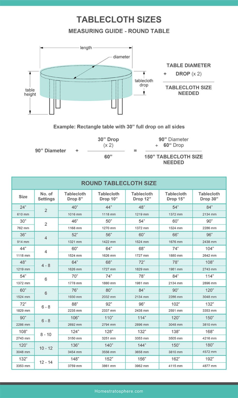Tablecloth Sizes (Illustrated Charts & Guide)