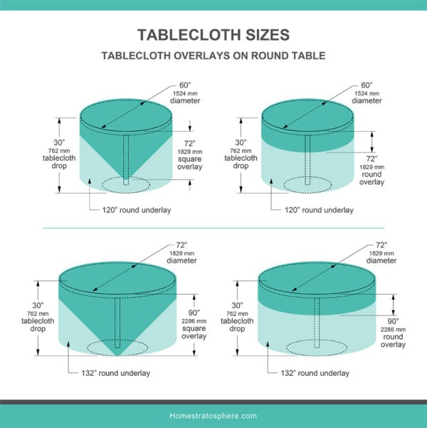 Tablecloth Sizes (Illustrated Charts & Guide)