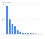80 Enlightening Bedroom Design Statistics – Home Stratosphere