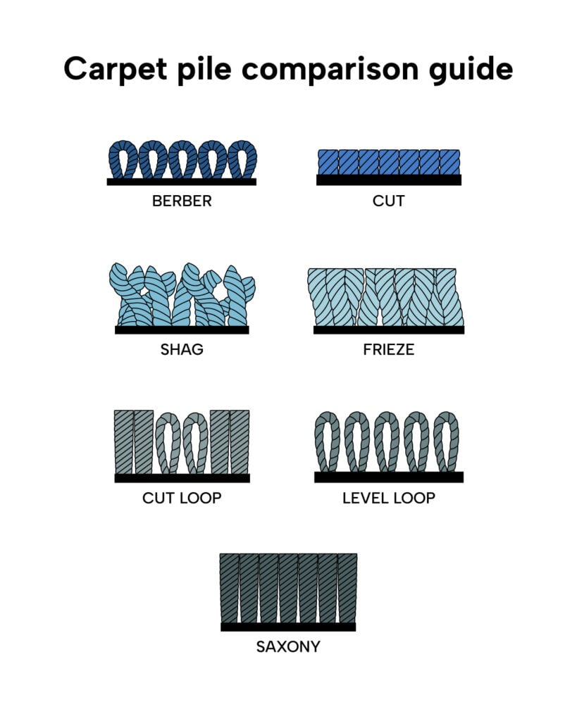 15 Different Types of Carpet Fiber and Pile Options