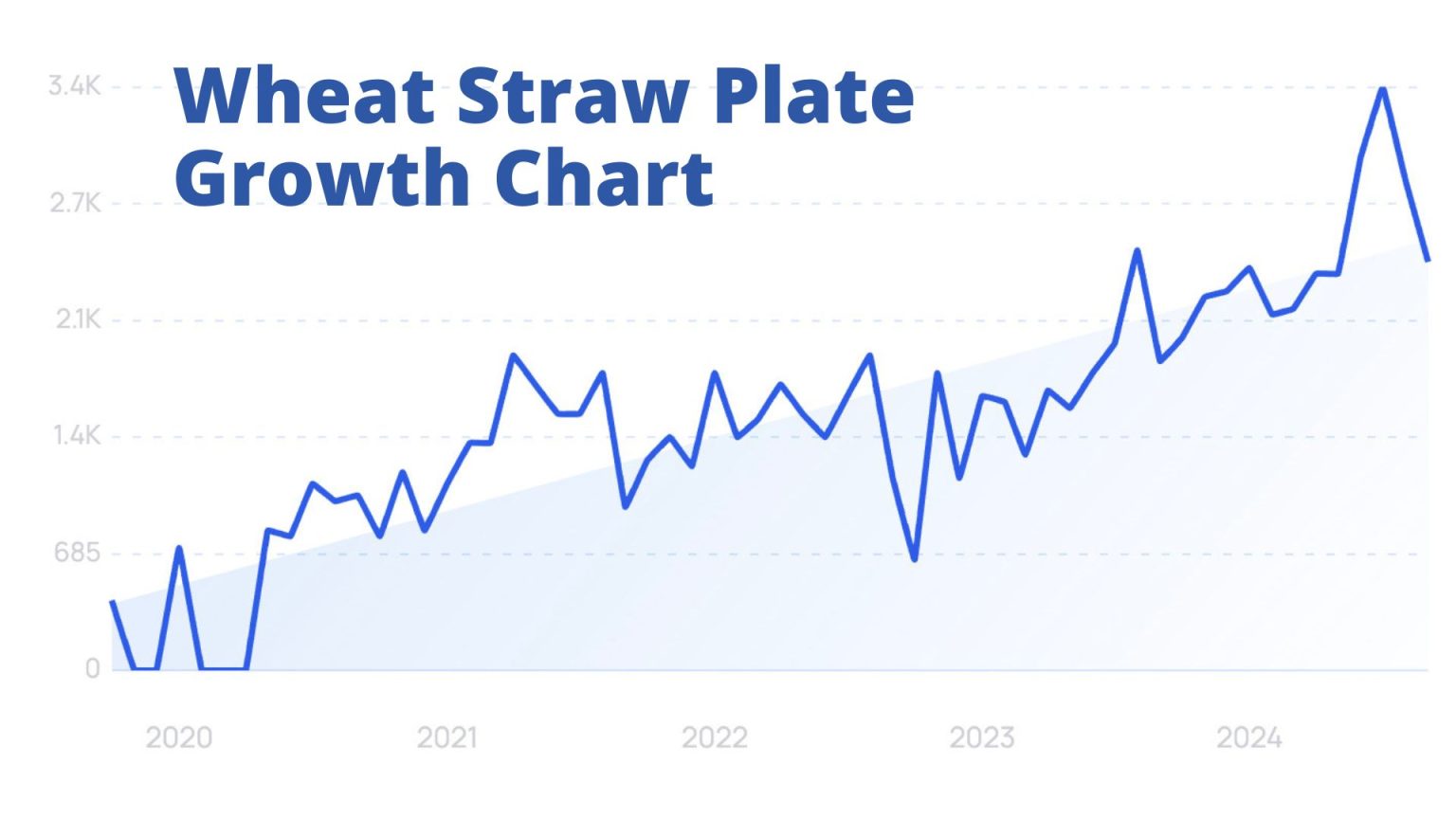 Wheat Straw Dishware is Trending Hard Right Now and Has Been for a Few ...