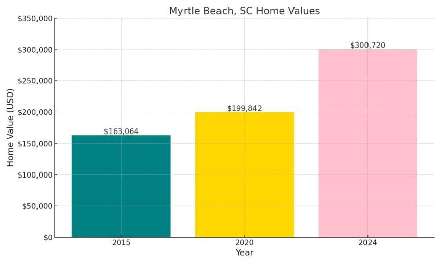 These are the 24 Southeast USA Coastal Towns Where You Get the Most ...