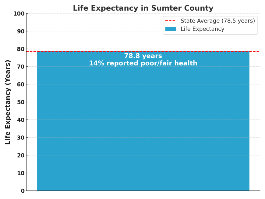 The 25 counties with the longest life expectancy in Florida – Home ...