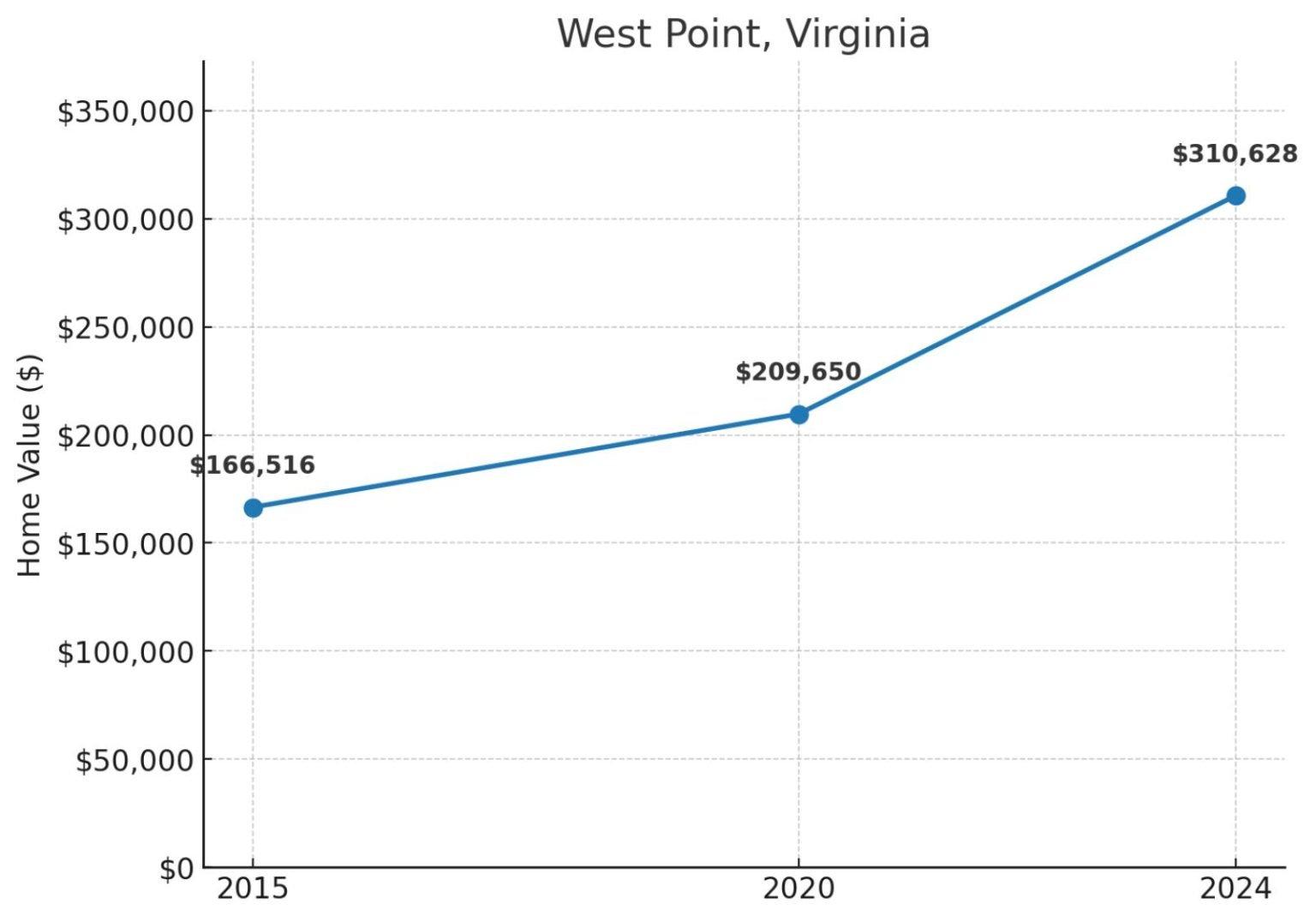 10 Coastal Towns in Virginia Where You Get the Most Bang for Your Buck ...