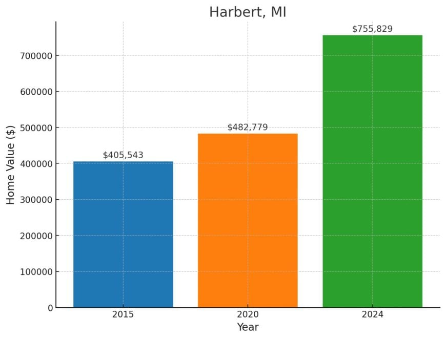 These Are 10 Michigan Towns with the Most Exensive Home Prices