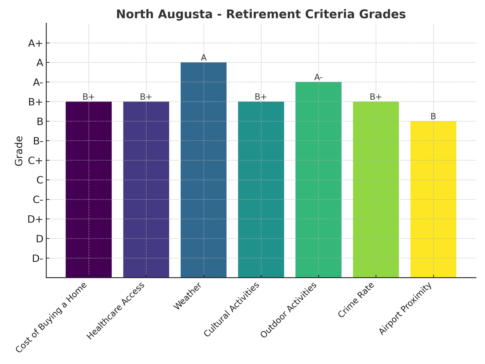 These are the 25 Best Towns to Retire in South Carolina Taking the ...