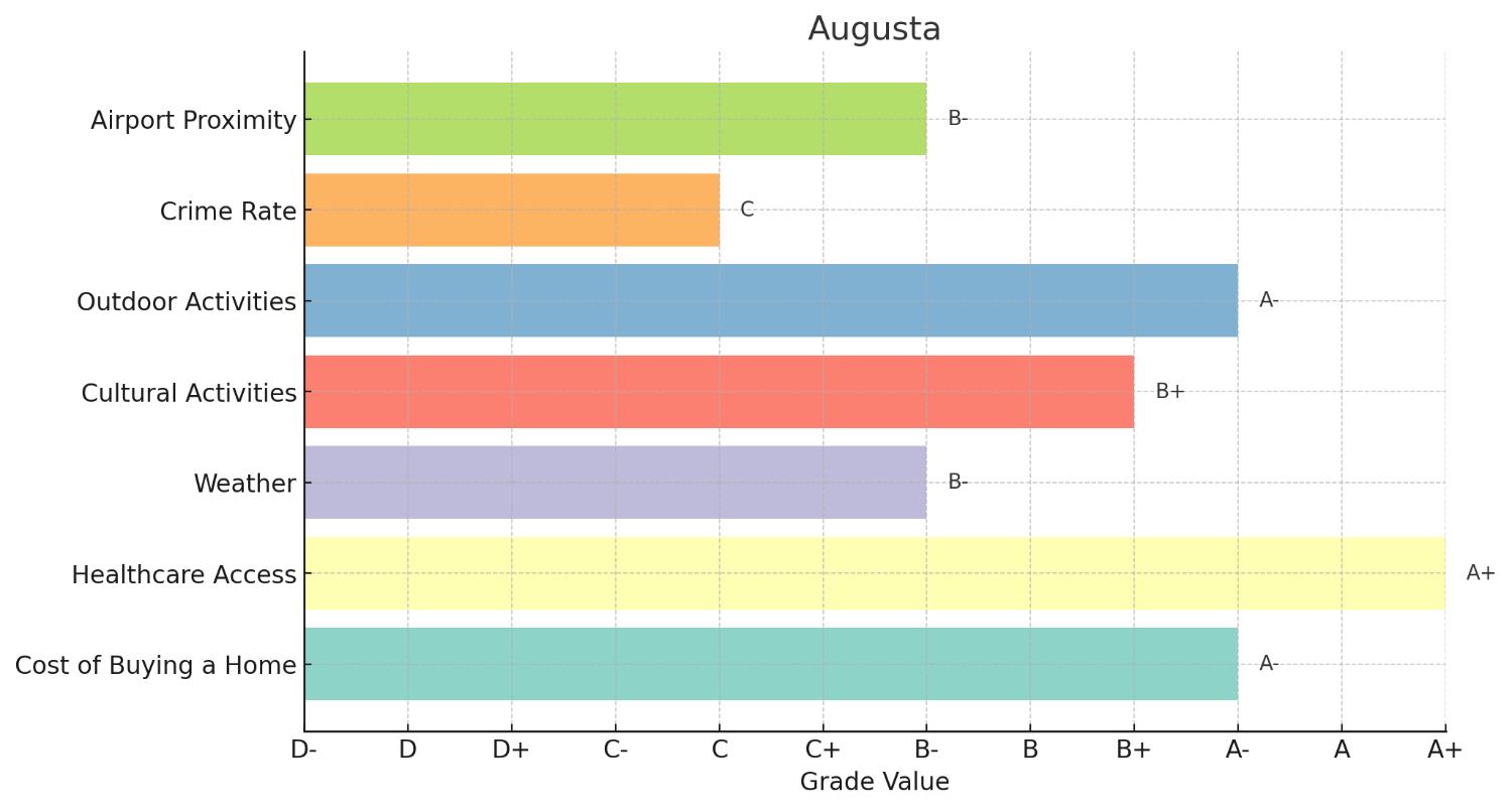 These are 25 of the Best Towns to Retire to in Georgia Taking the Costs ...