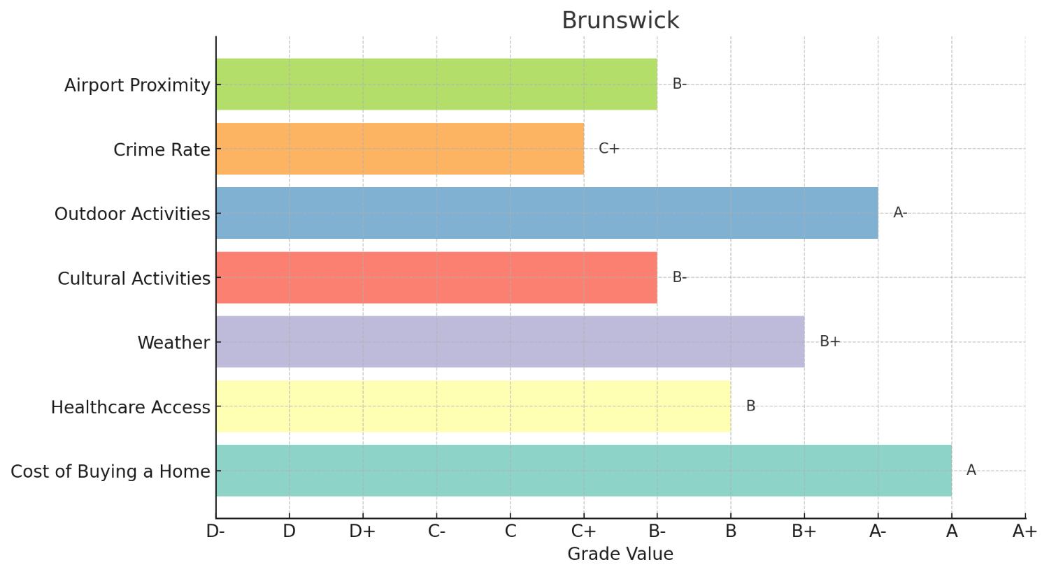 These are 25 of the Best Towns to Retire to in Georgia Taking the Costs ...