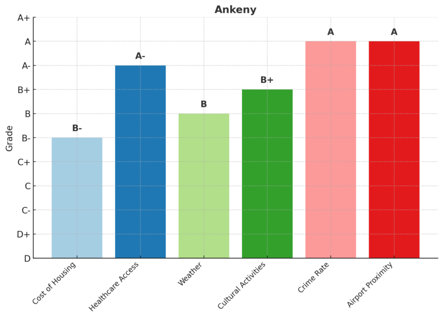 These are the 25 Best Towns to Retire in Iowa Taking the Costs of ...