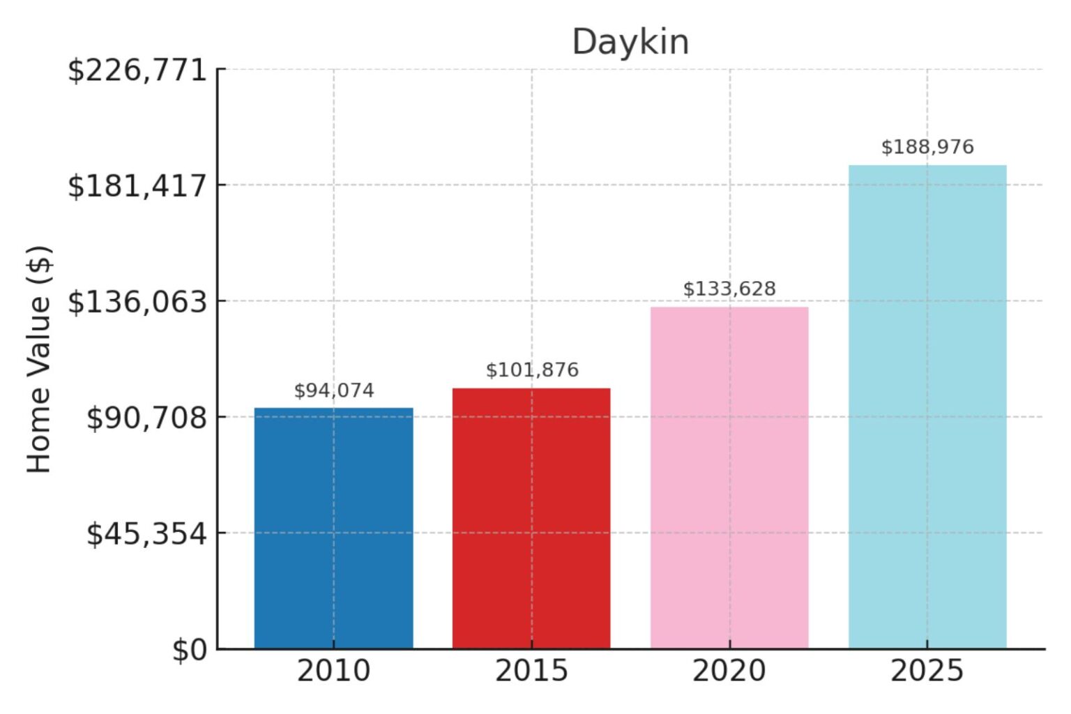 The Data is In and These are the 25 Most Afforable Towns in Nebraska ...