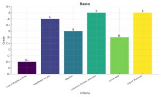 These are 12 of the Best Towns for Retirees in Nevada (Graded) – Home ...