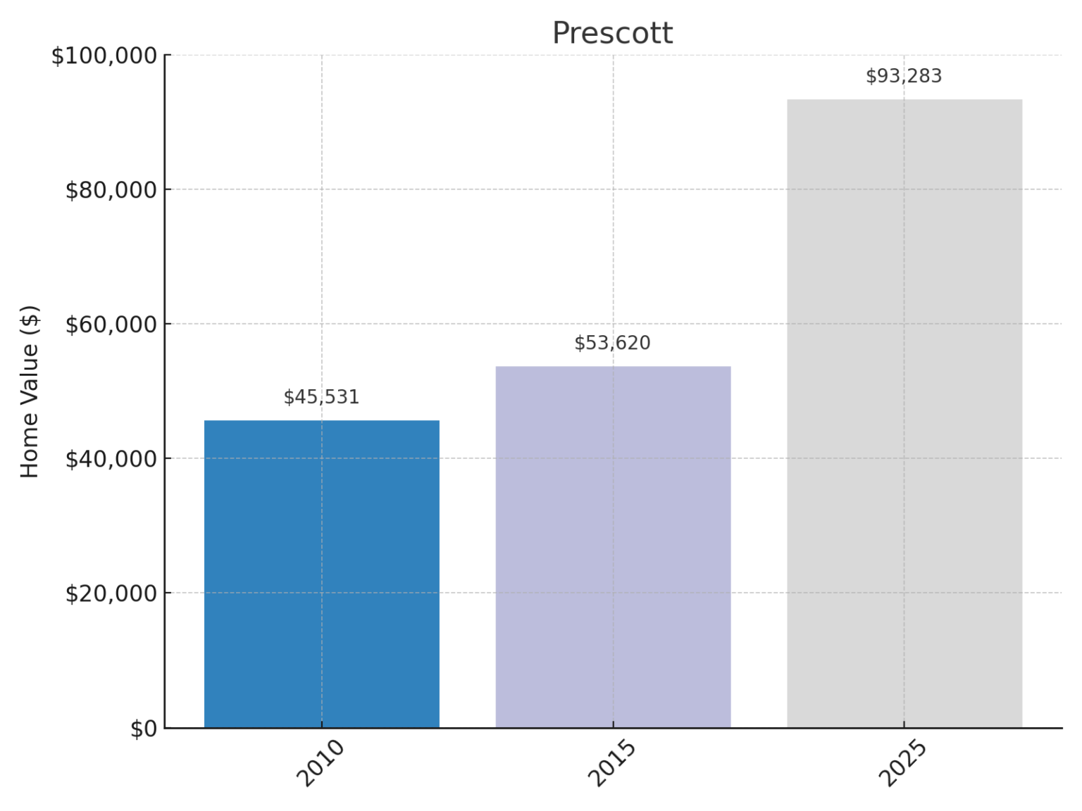 I Crunched the Numbers - Here are the 25 Most Affordable Towns for ...