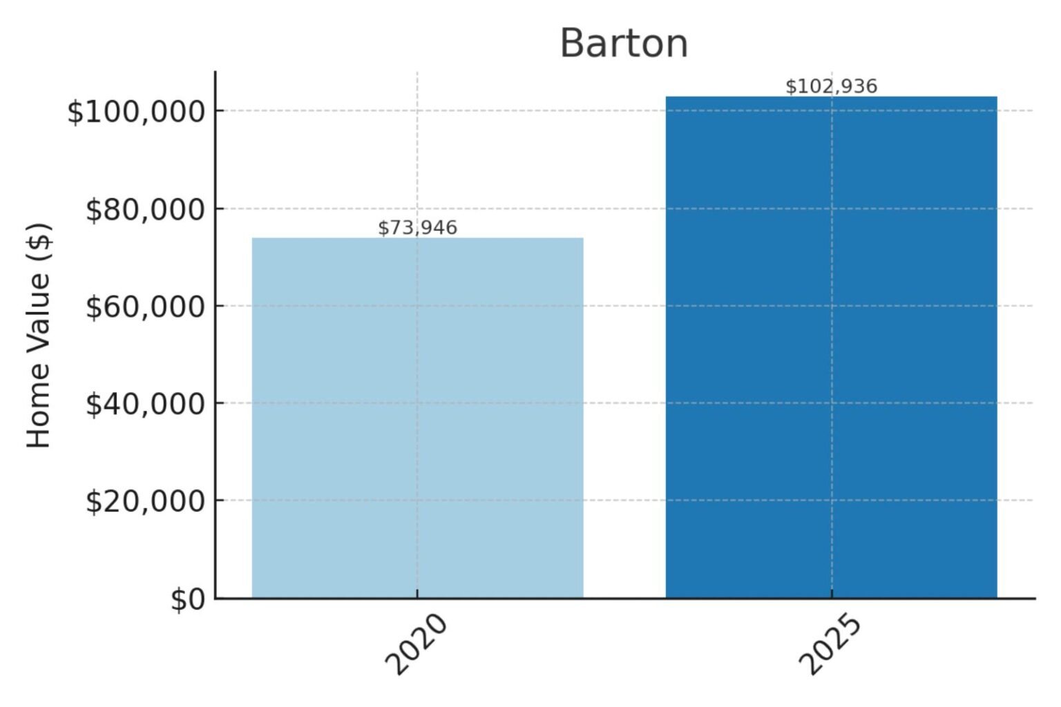 I Did the Math and These are the 25 Most Affordable Towns for Buying a ...