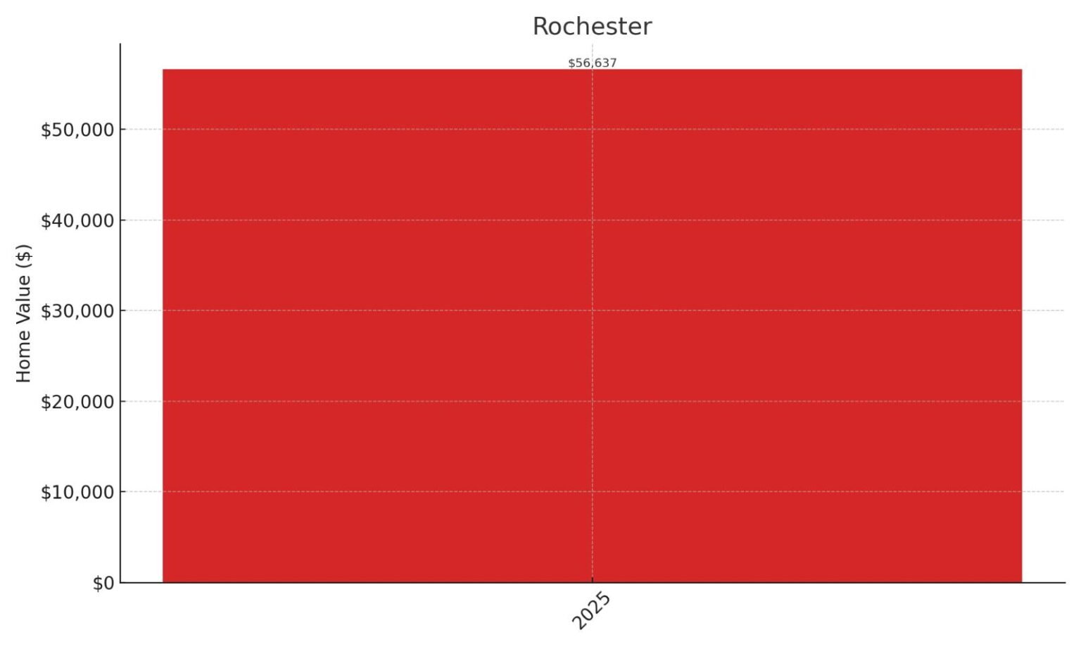 I've Ranked 25 of the Most Affordable Towns to Buy a Home in Texas (as ...