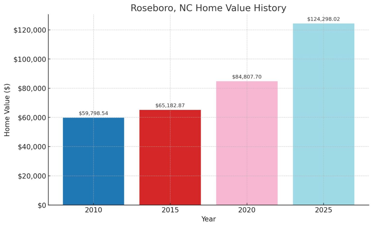 I've Ranked 25 of the Most Affordable Towns in North Carolina According ...